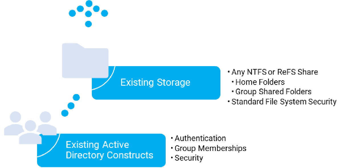 Remote File Access - Condrey Corporation